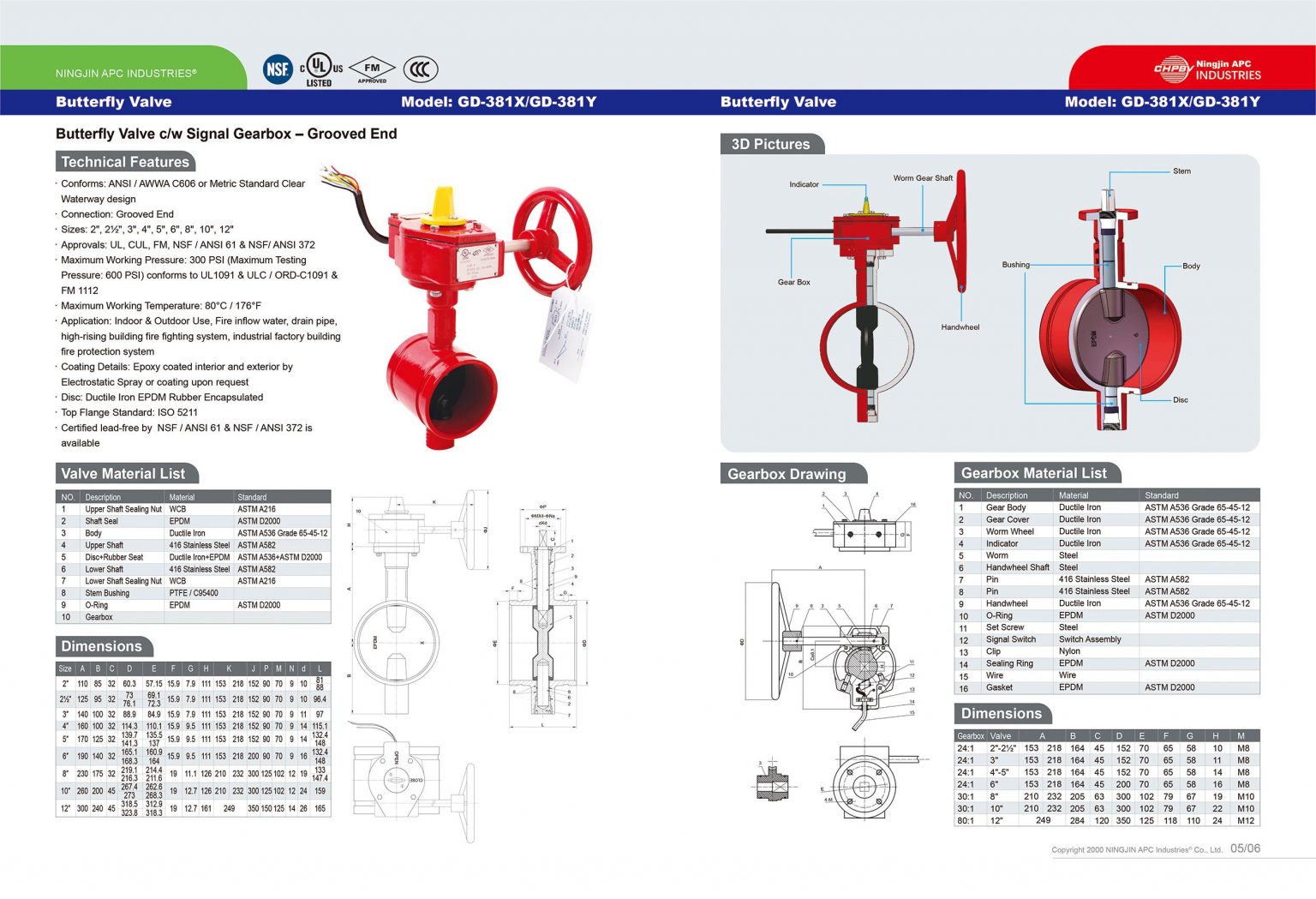 300PSI Grooved Butterfly Valve with Signal Gearbox Tamper Switch ...