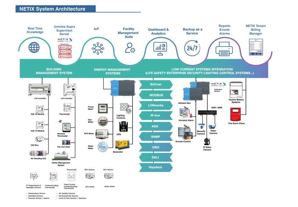 Uniview Supra Supervisor - FlexNet System Incorporated