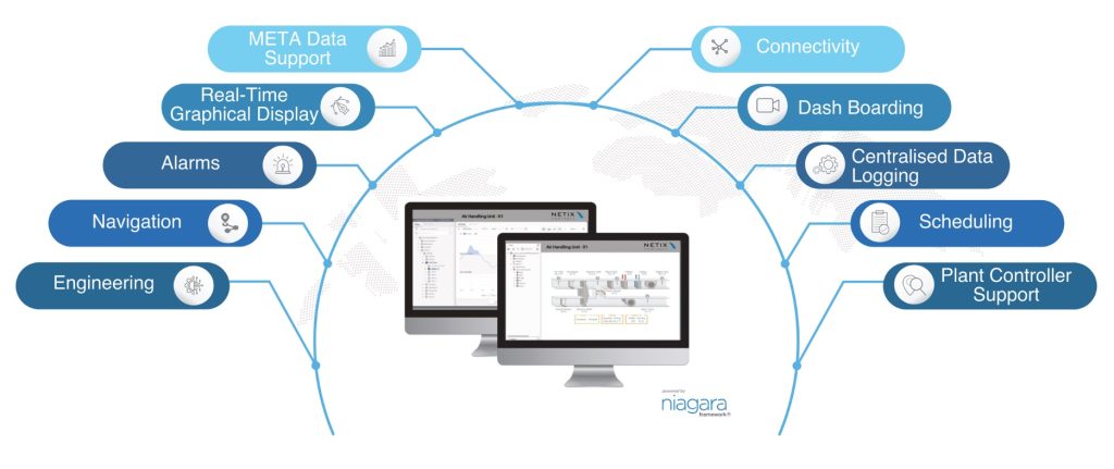 Uniview Supra Supervisor - FlexNet System Incorporated
